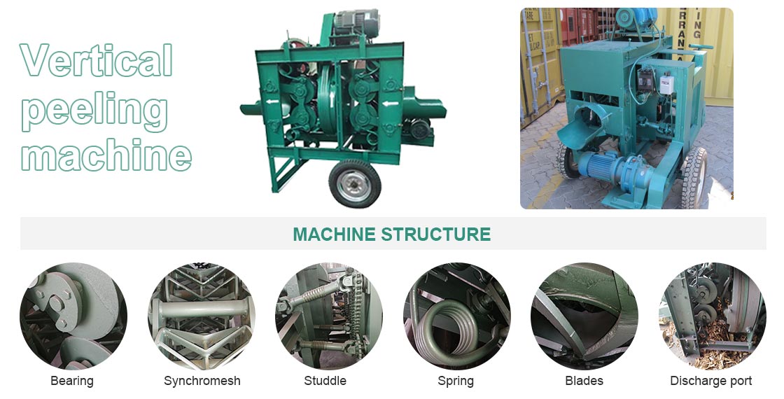 Wood Peeling Machine | Wood Log Debarker - Wood Machinery Equipment Co ...